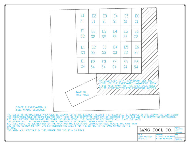 Electro Plating Services | Lang Tool Company