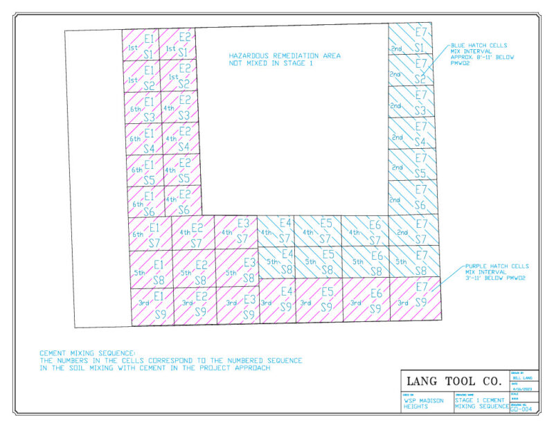 Electro Plating Services | Lang Tool Company